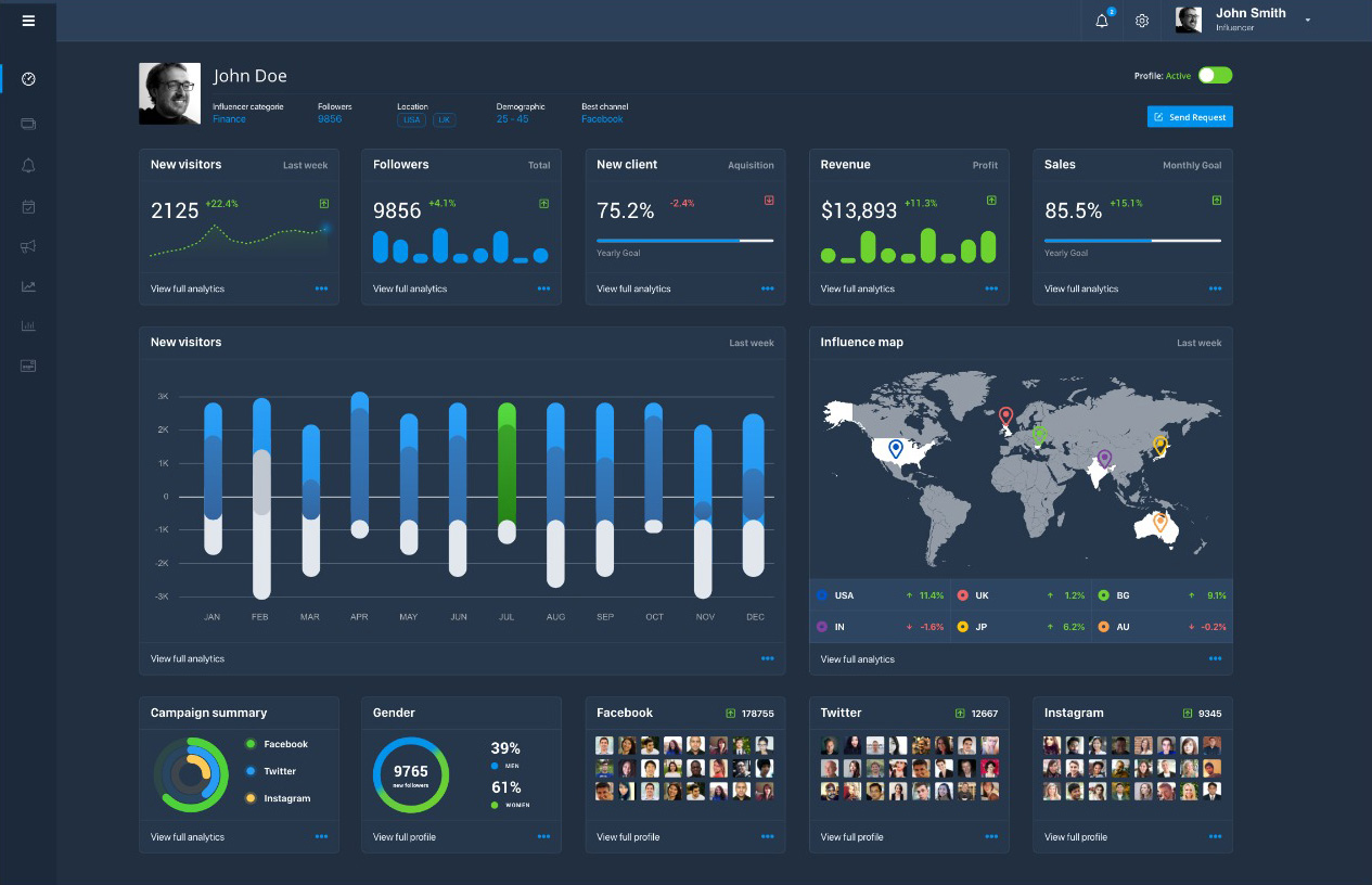 Mockups | FoxWebpages